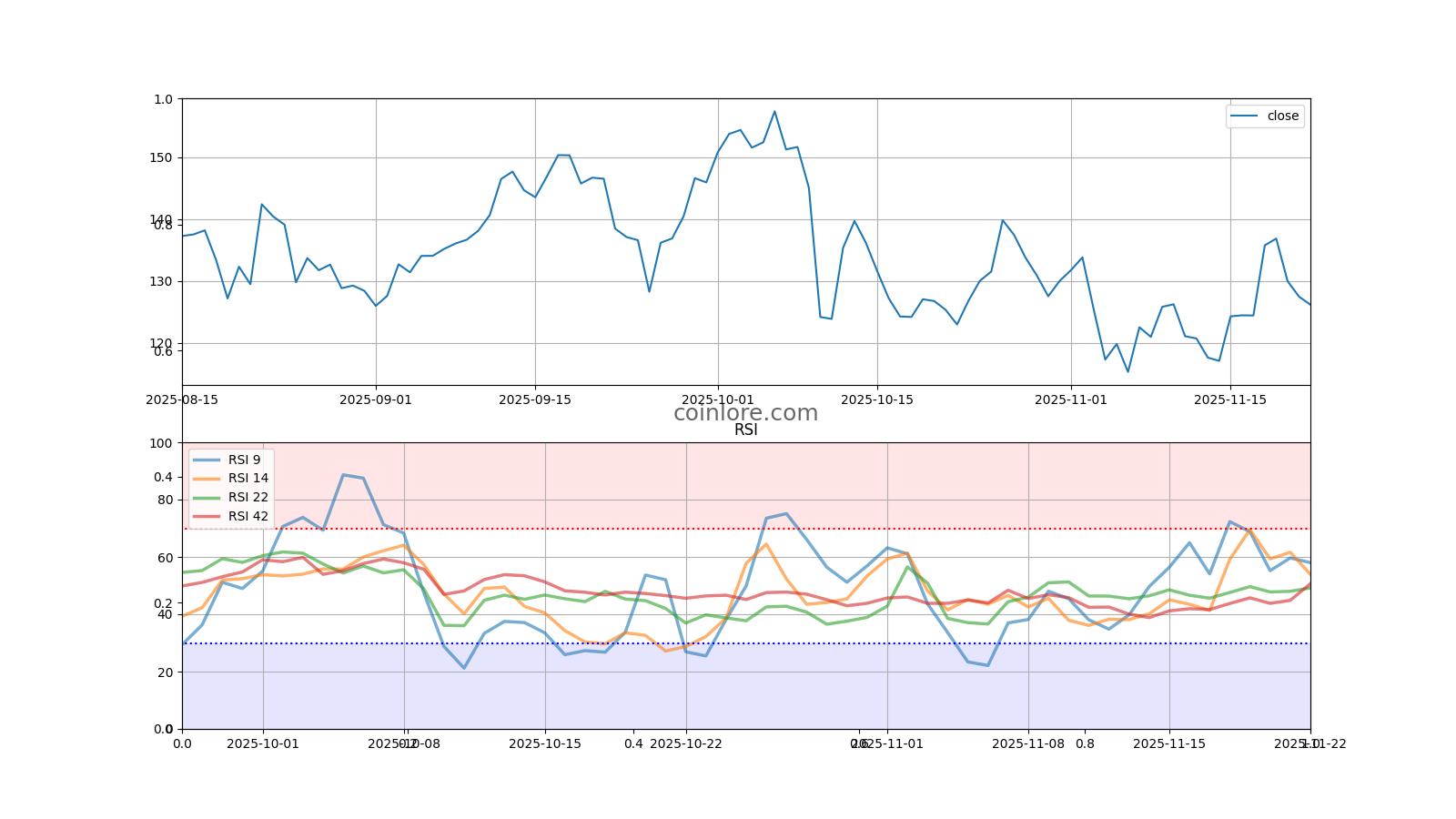 Gnosis RSI indicator