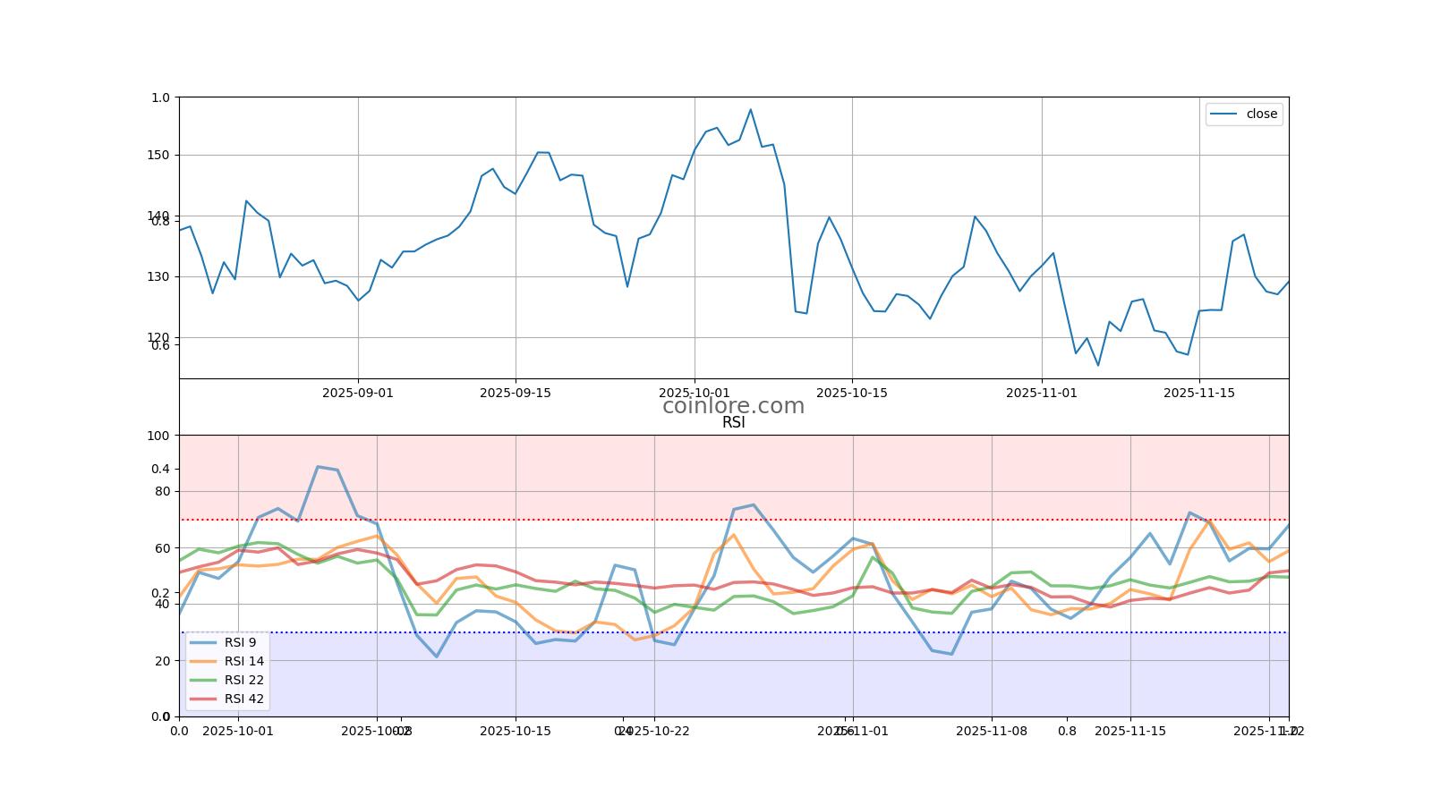 노시스 RSI indicator