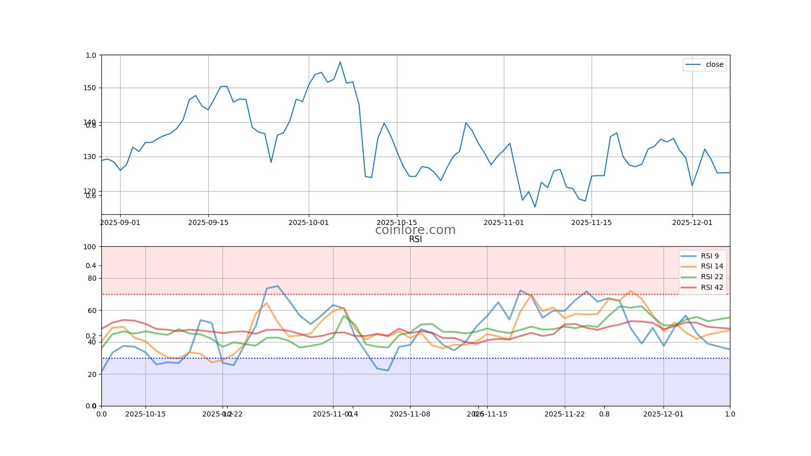 노시스 RSI indicator