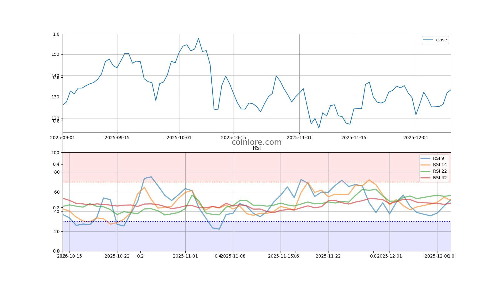 Gnosis RSI indicator