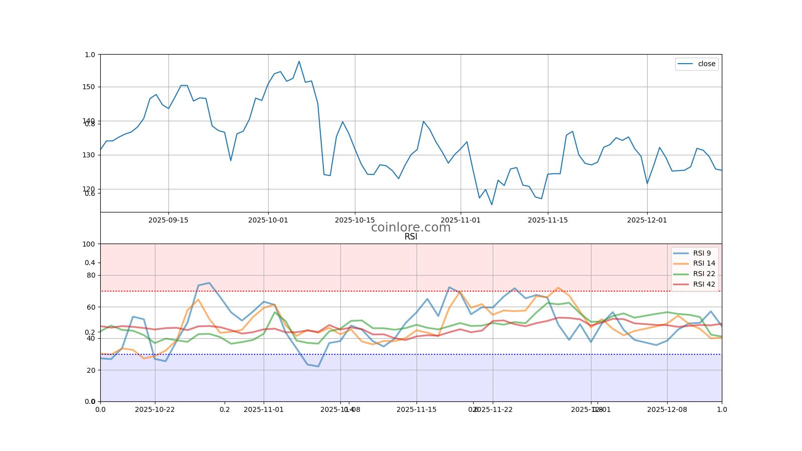 Gnosis RSI indicator