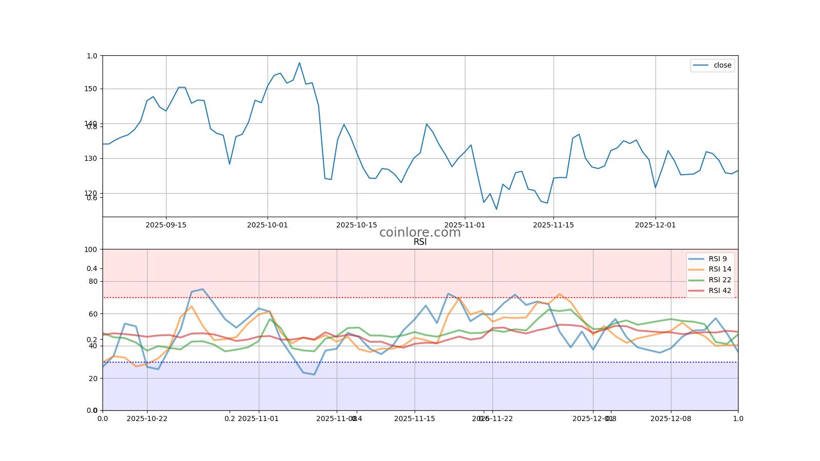 Gnosis RSI indicator
