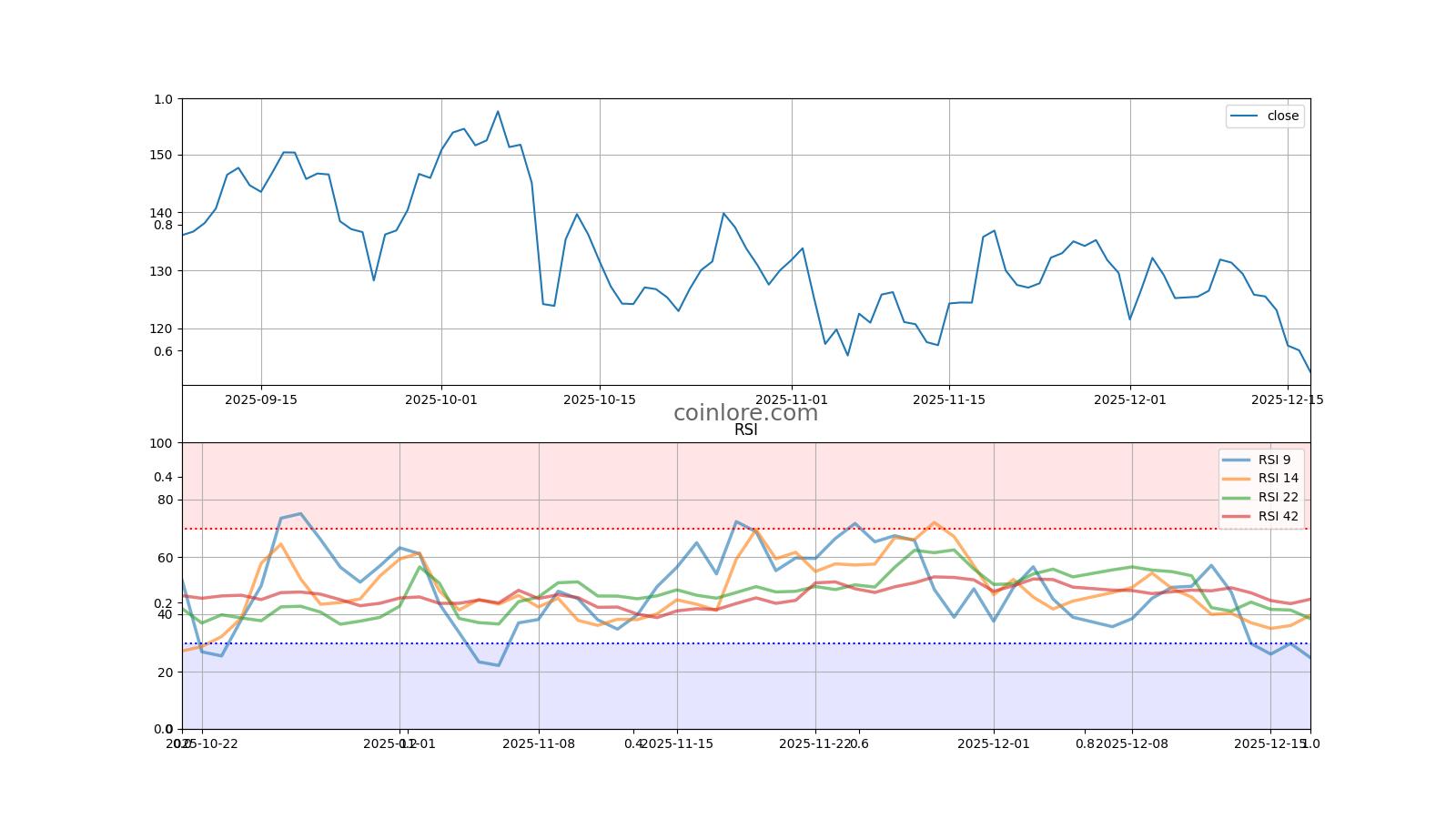 Gnosis RSI indicator