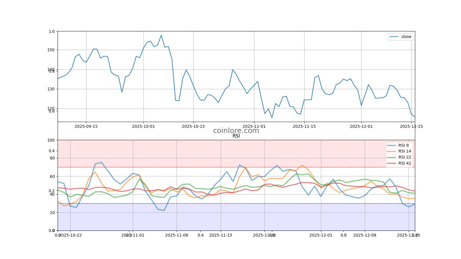 Gnosis RSI indicator