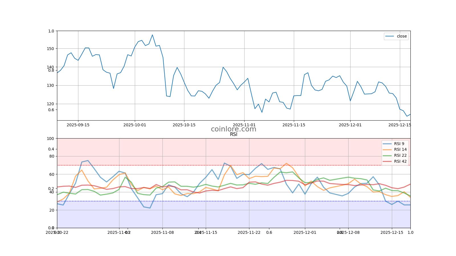 노시스 RSI indicator