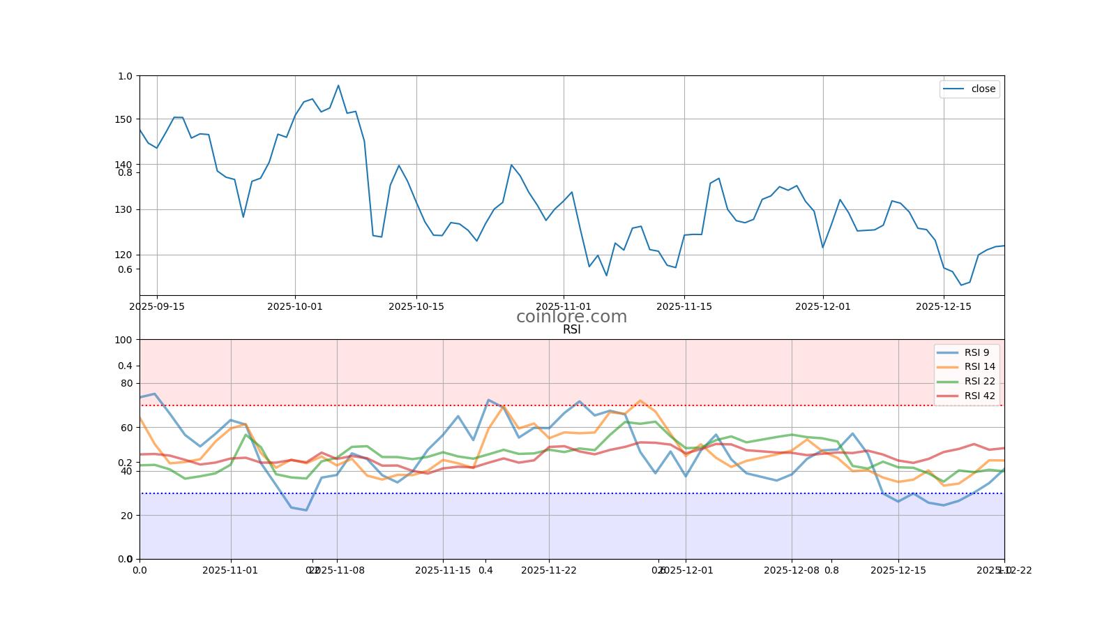 Gnosis RSI indicator