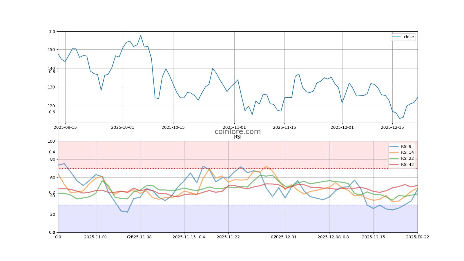 Gnosis RSI indicator