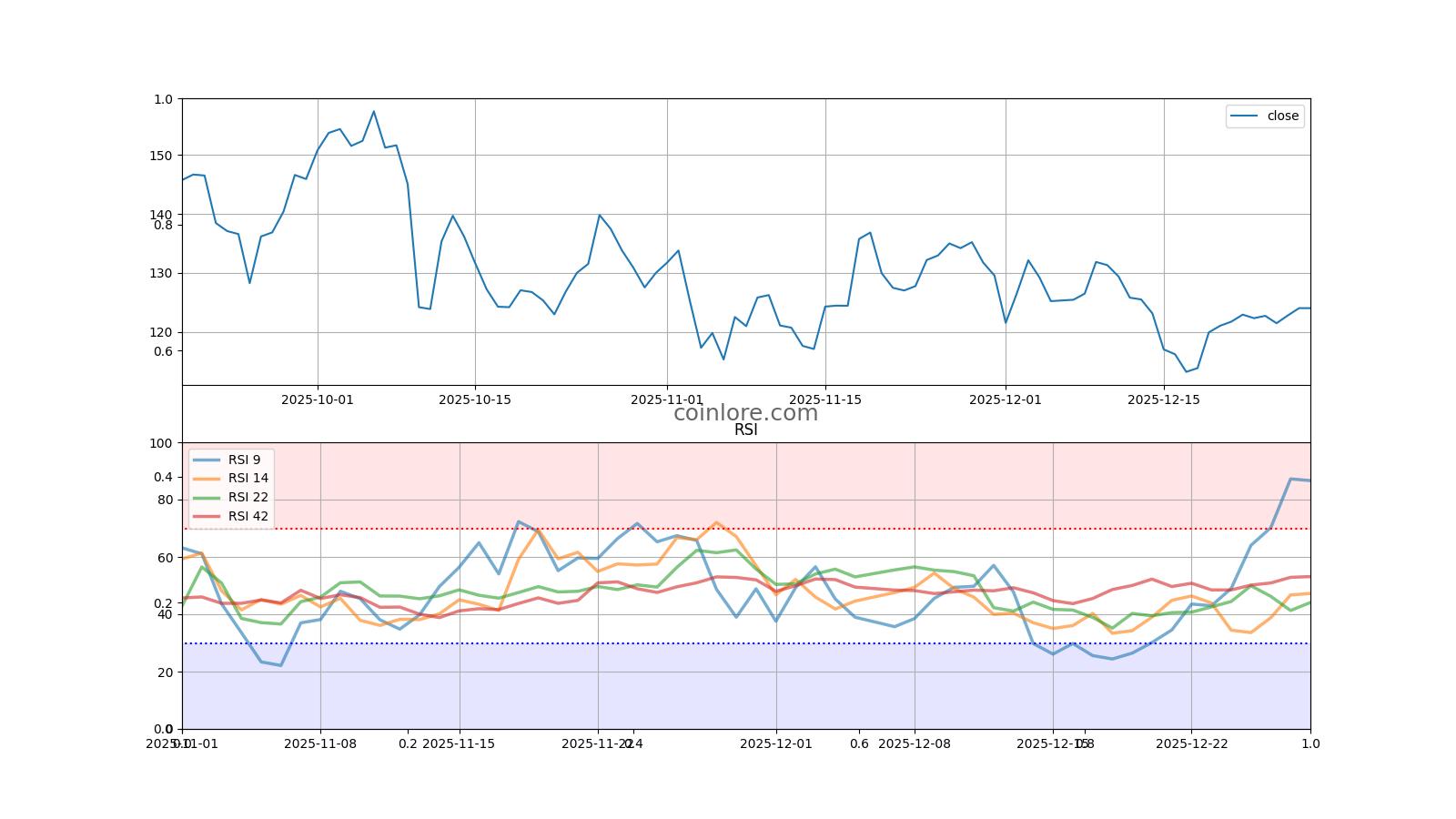 노시스 RSI indicator