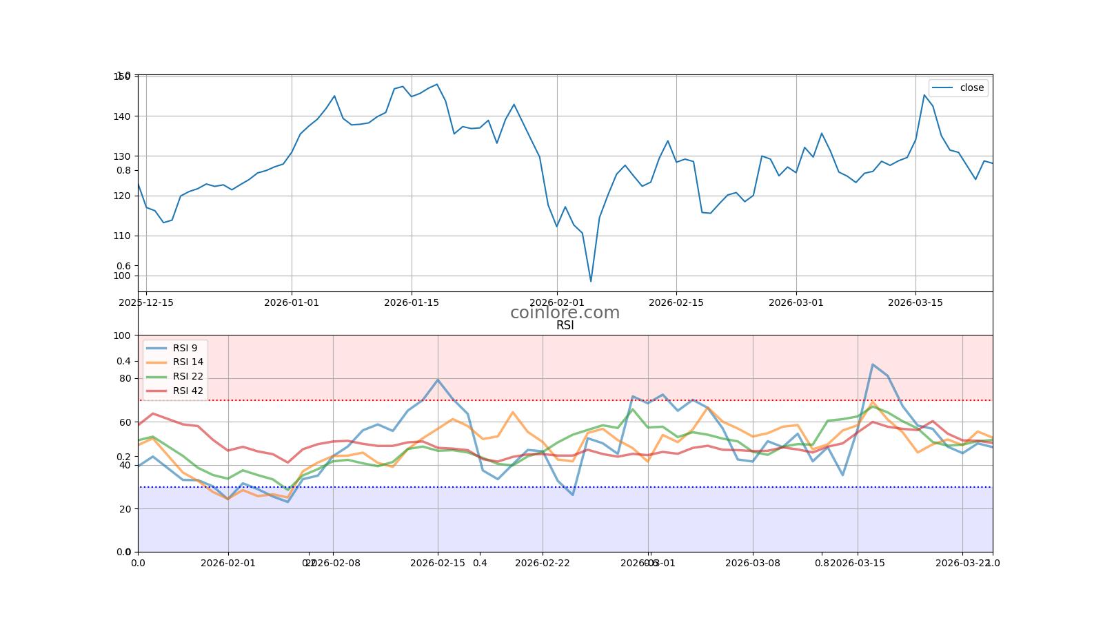 Gnosis RSI indicator