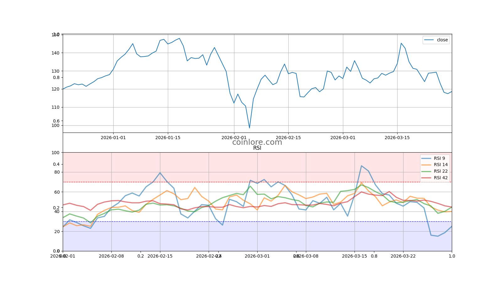 Gnosis RSI indicator