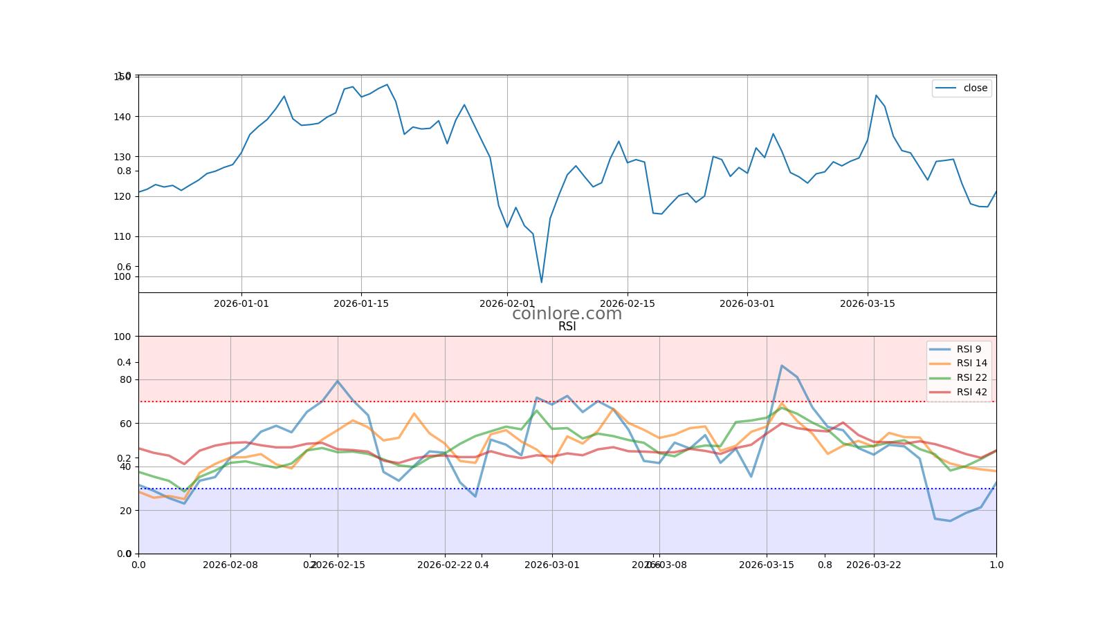 Gnosis RSI indicator
