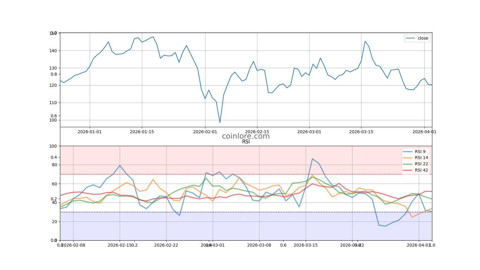 Gnosis RSI indicator