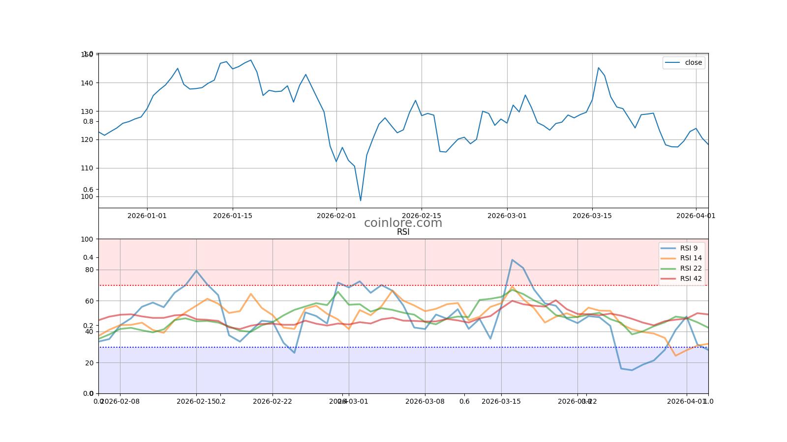 Gnosis RSI indicator