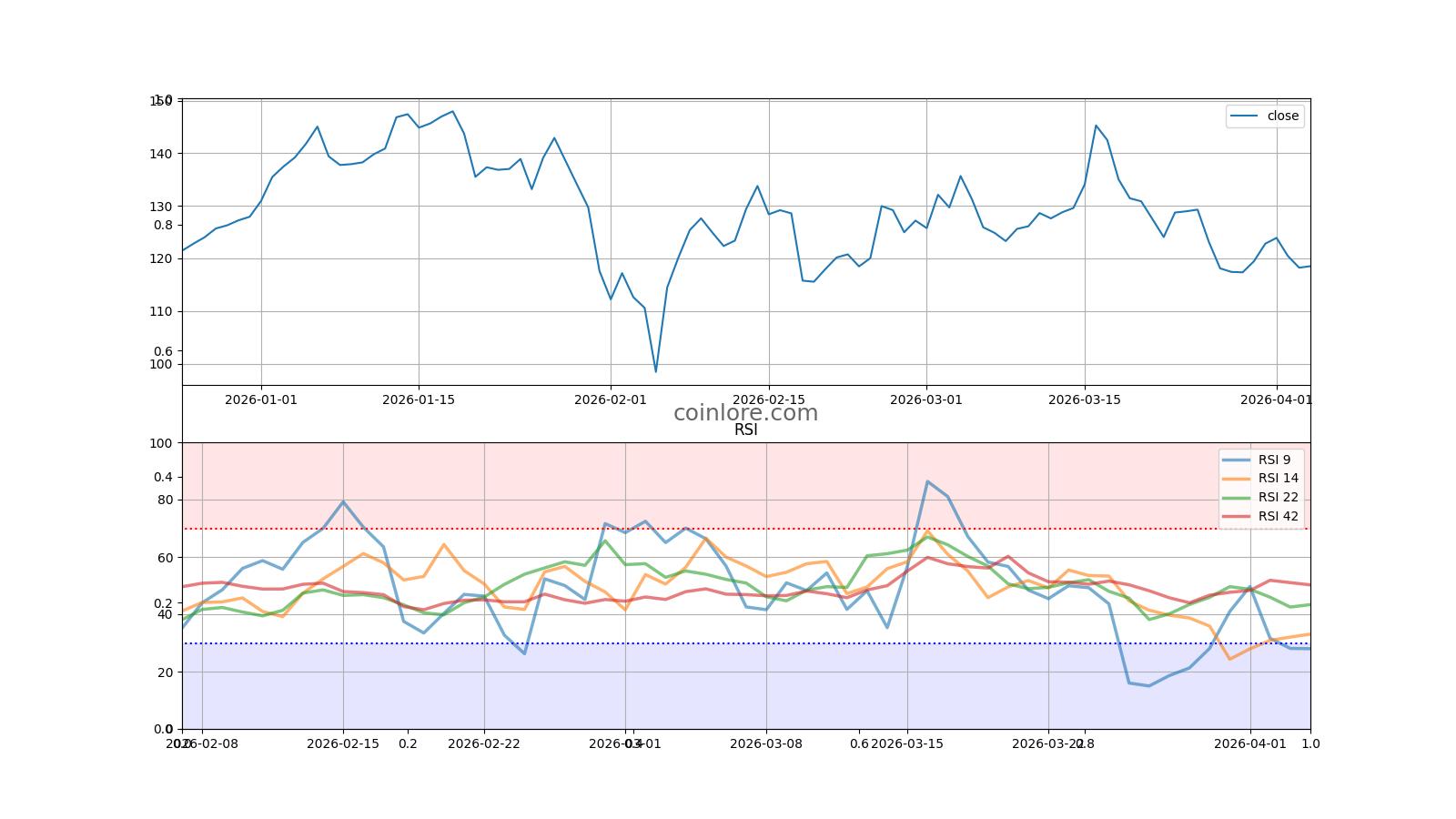 Gnosis RSI indicator
