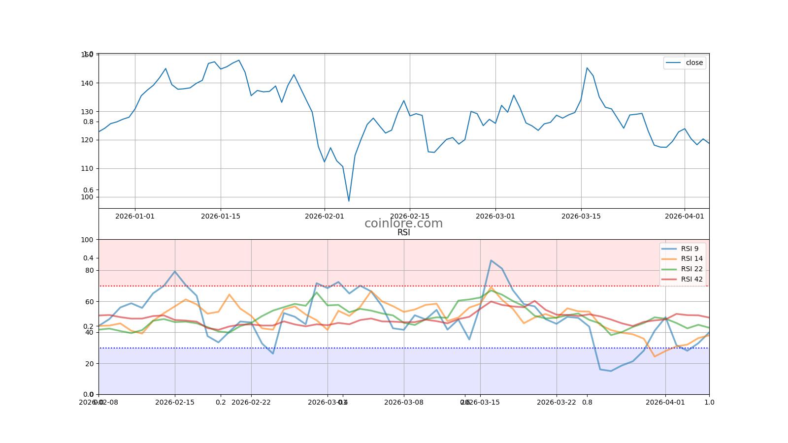 Gnosis RSI indicator