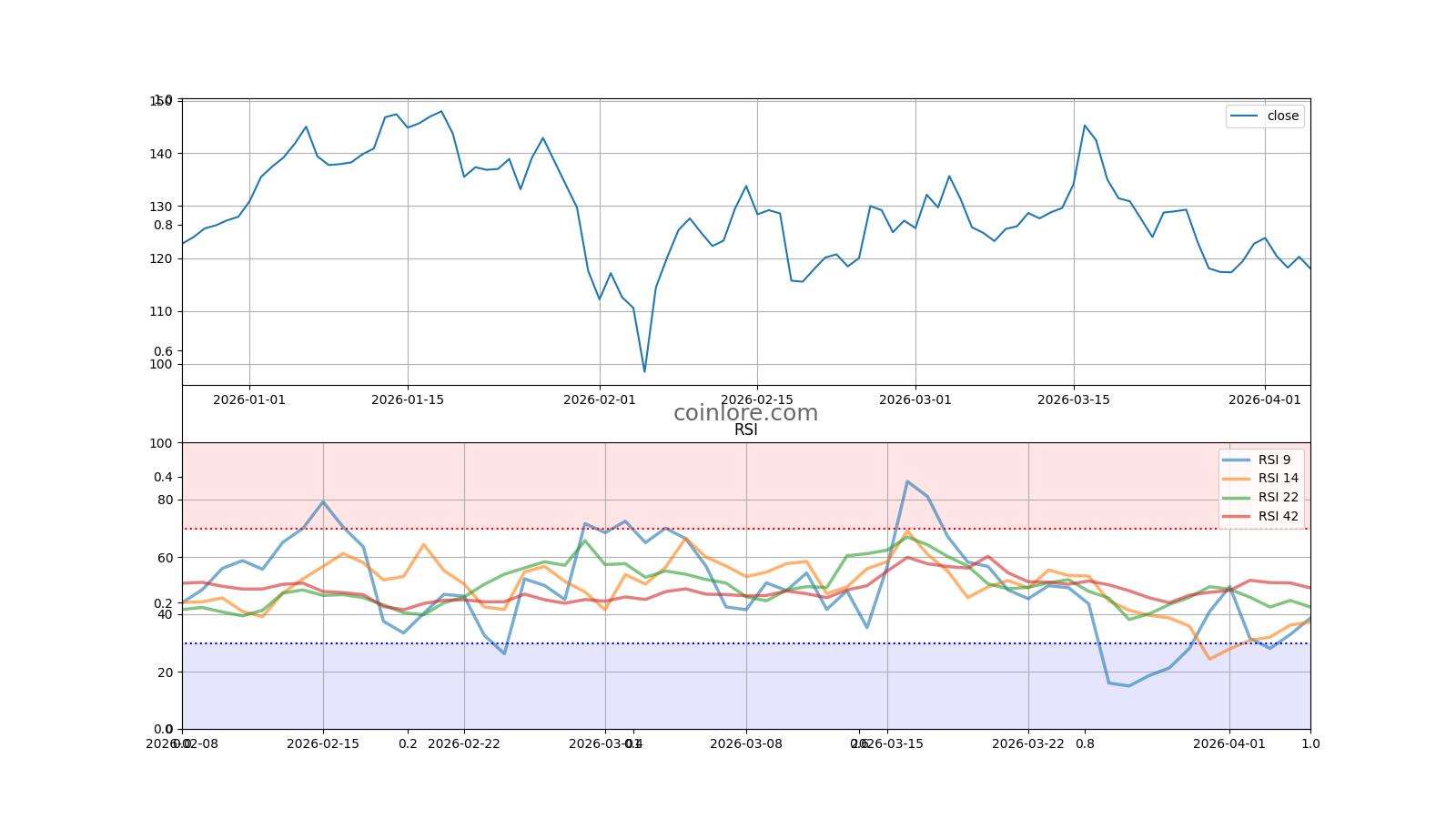 Gnosis RSI indicator