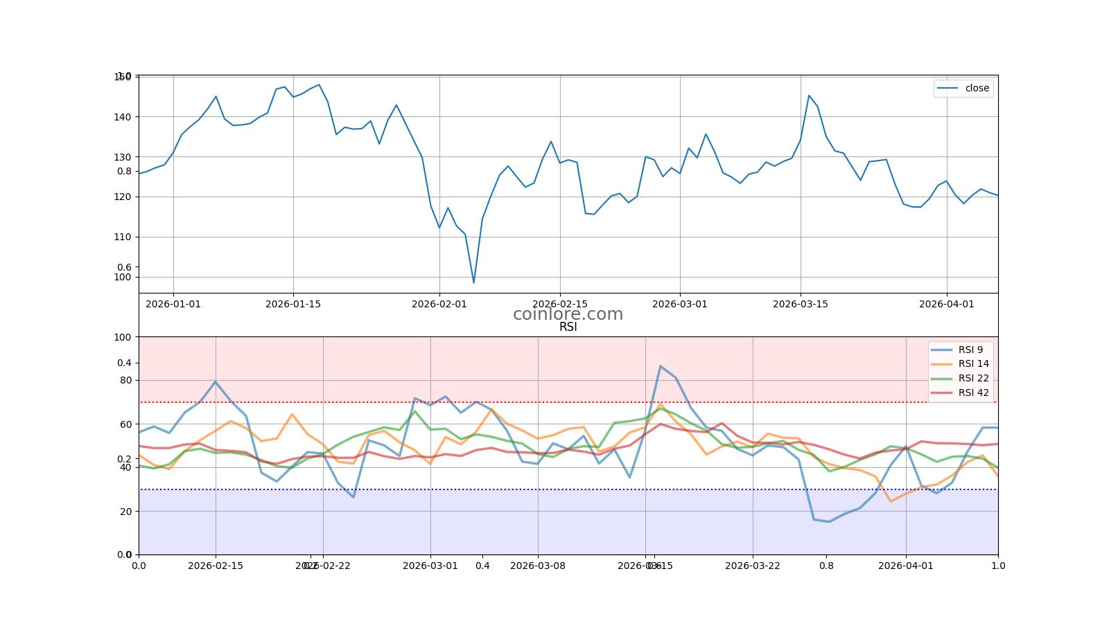Gnosis RSI indicator