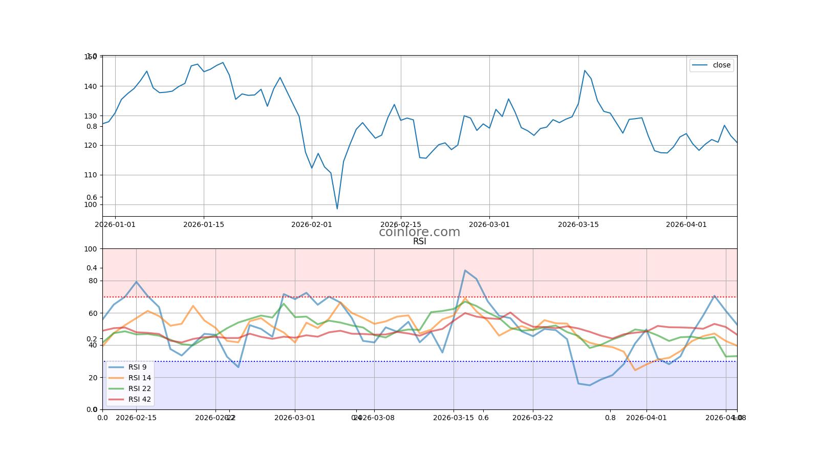 Gnosis RSI indicator