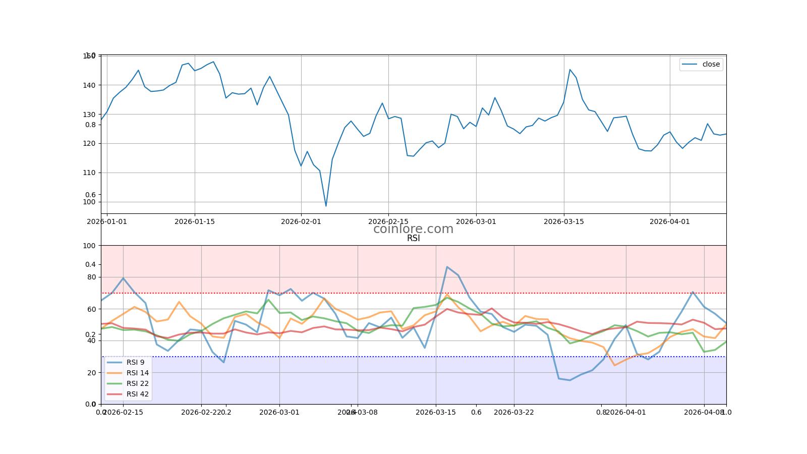 Gnosis RSI indicator