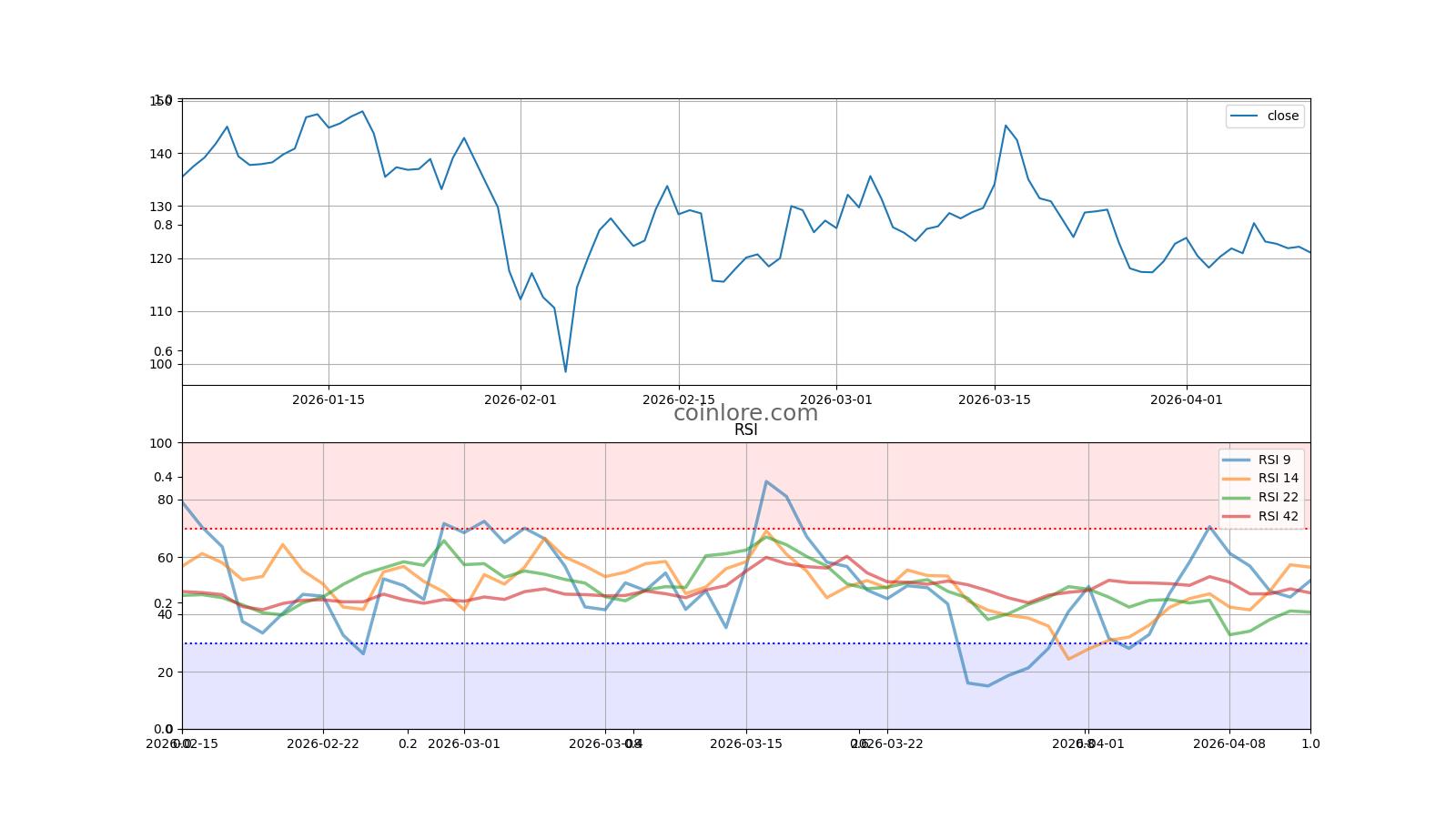 Gnosis RSI indicator