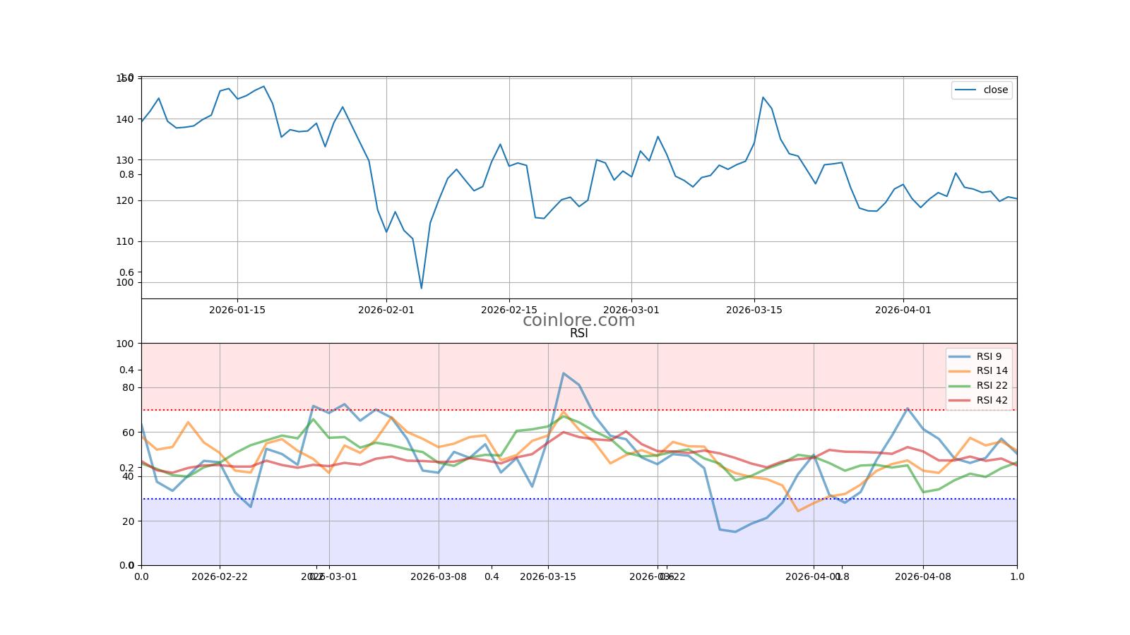 Gnosis RSI indicator