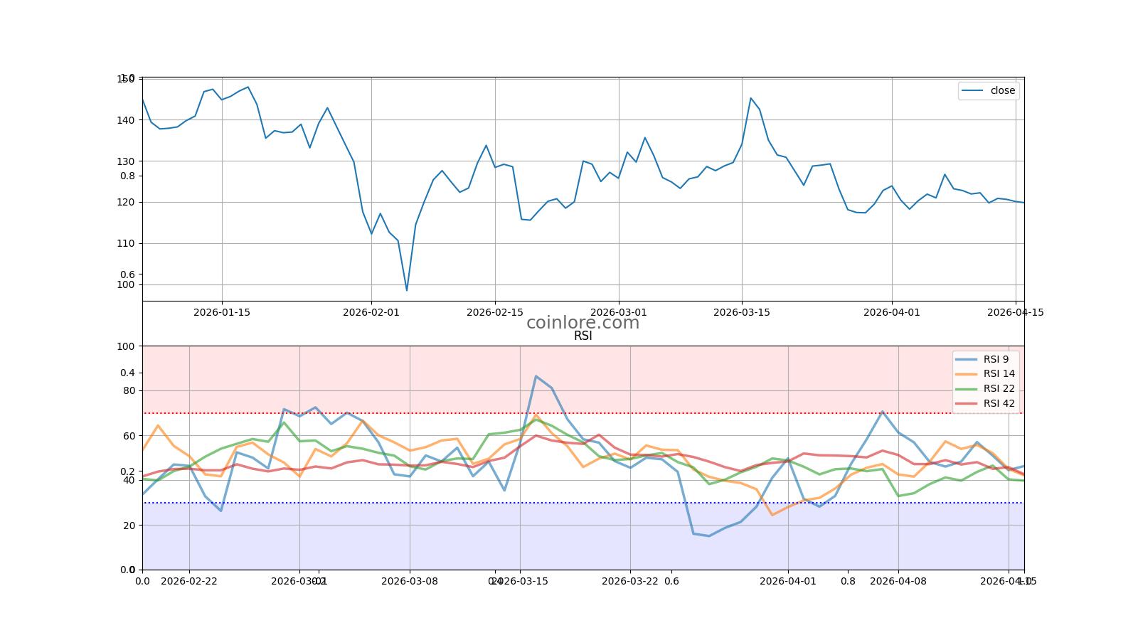 Gnosis RSI indicator