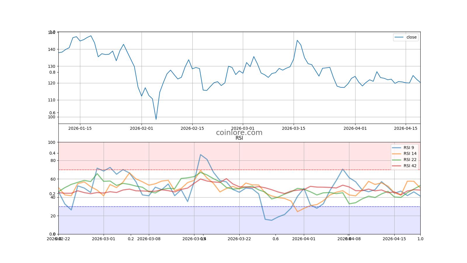 Gnosis RSI indicator