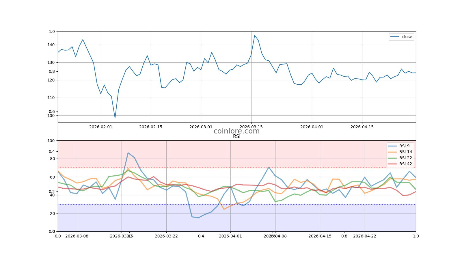 노시스 RSI indicator