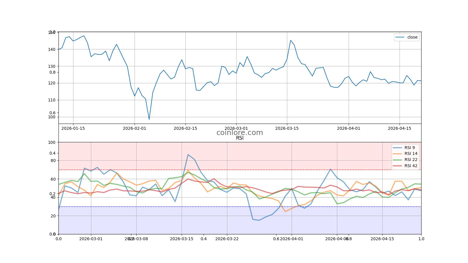 Gnosis RSI indicator