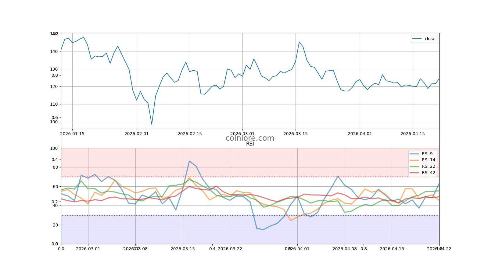 Gnosis RSI indicator