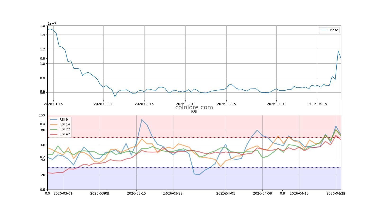 go fu*k yourself. RSI indicator