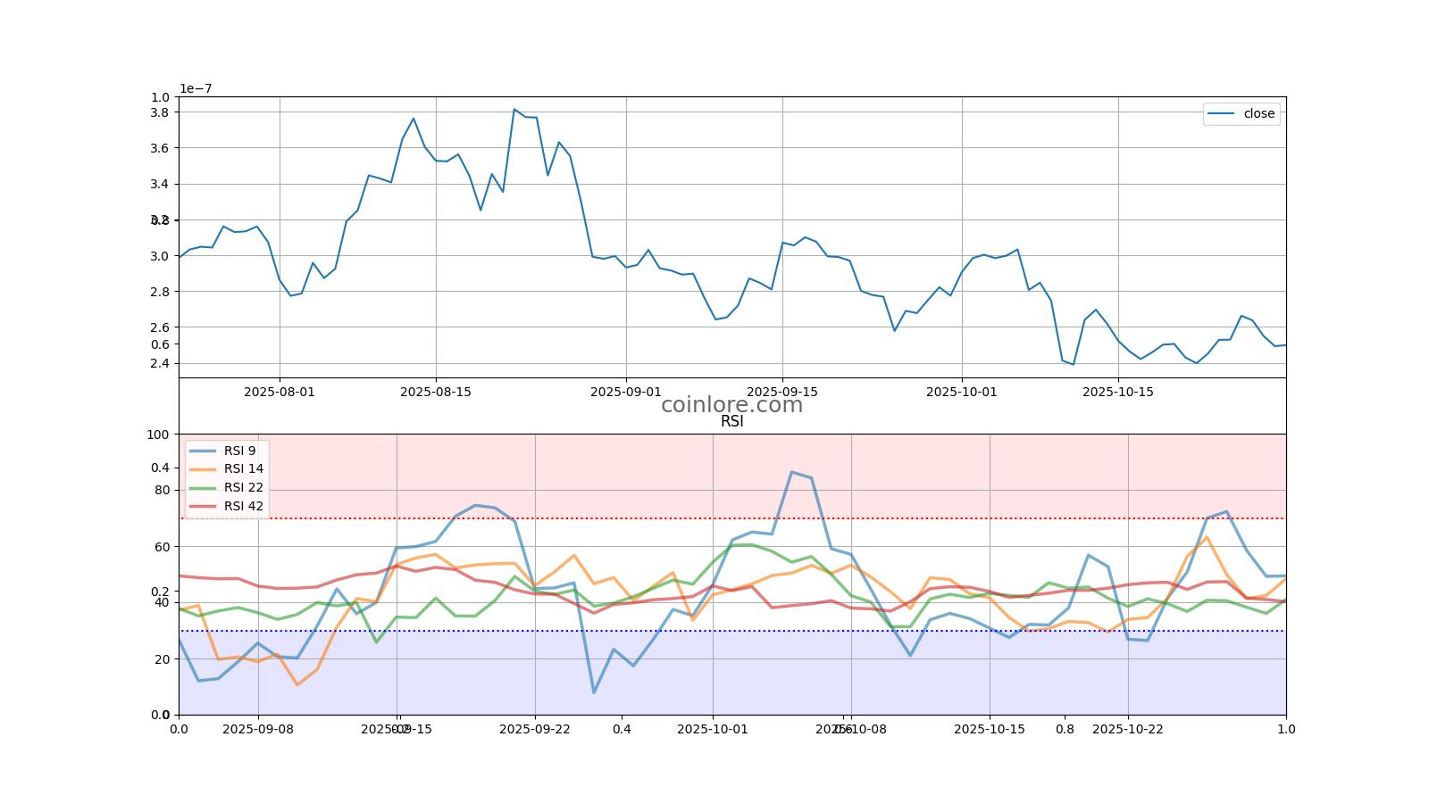go fu*k yourself. RSI indicator