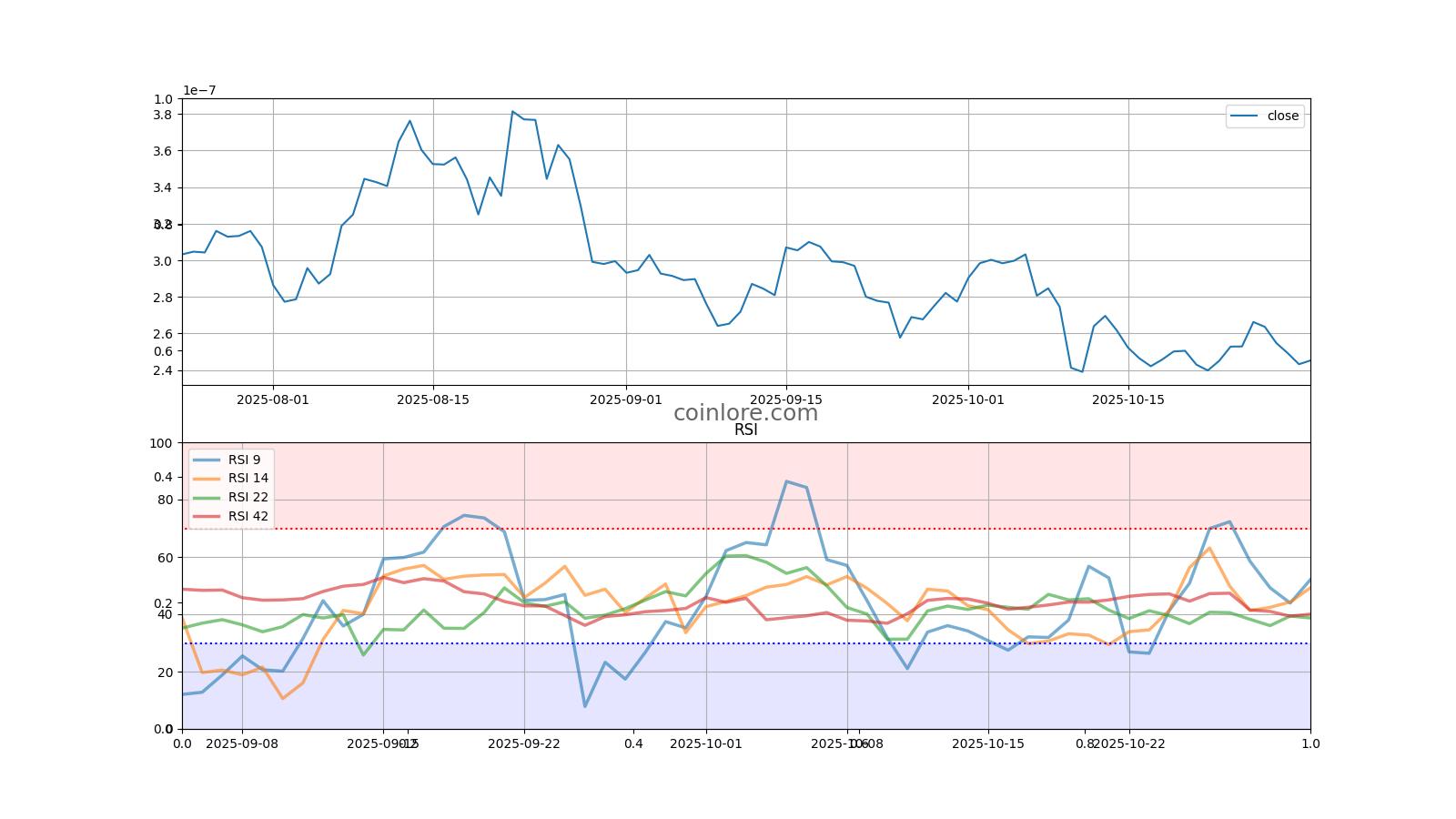 go fu*k yourself. RSI indicator