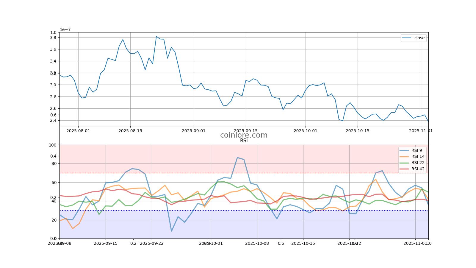go fu*k yourself. RSI indicator