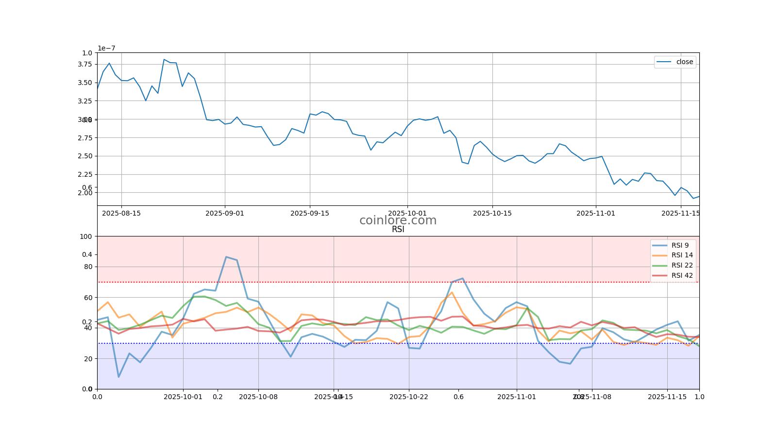 go fu*k yourself. RSI indicator