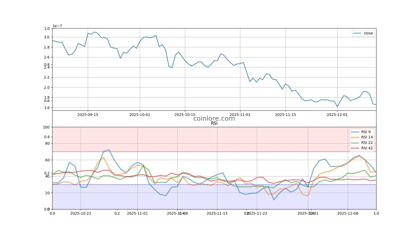 go fu*k yourself. RSI indicator