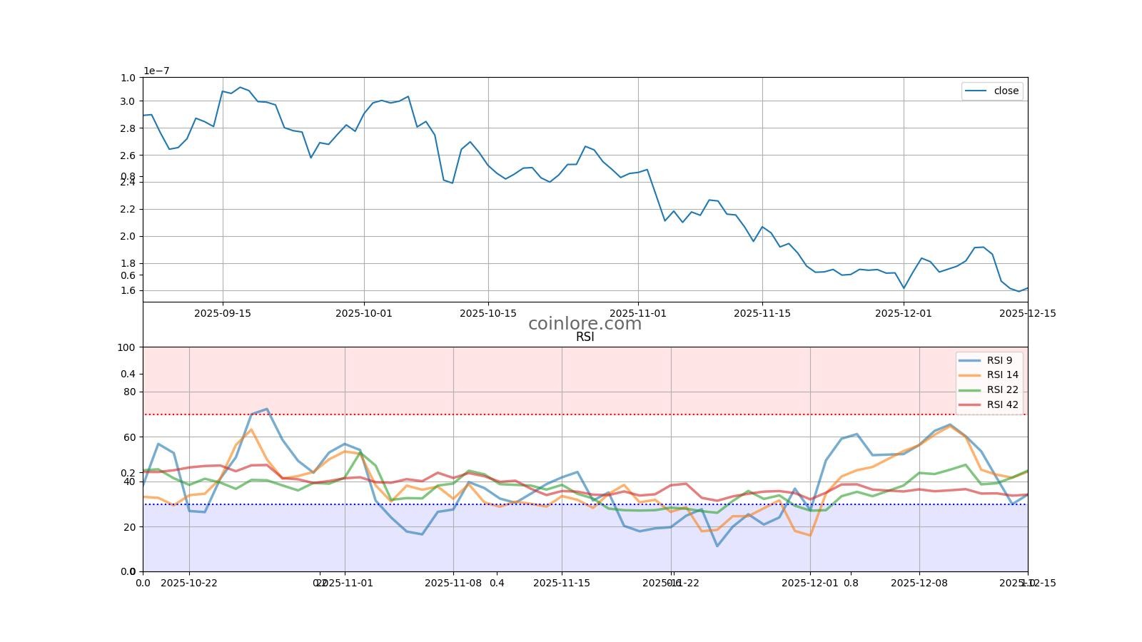 go fu*k yourself. RSI indicator