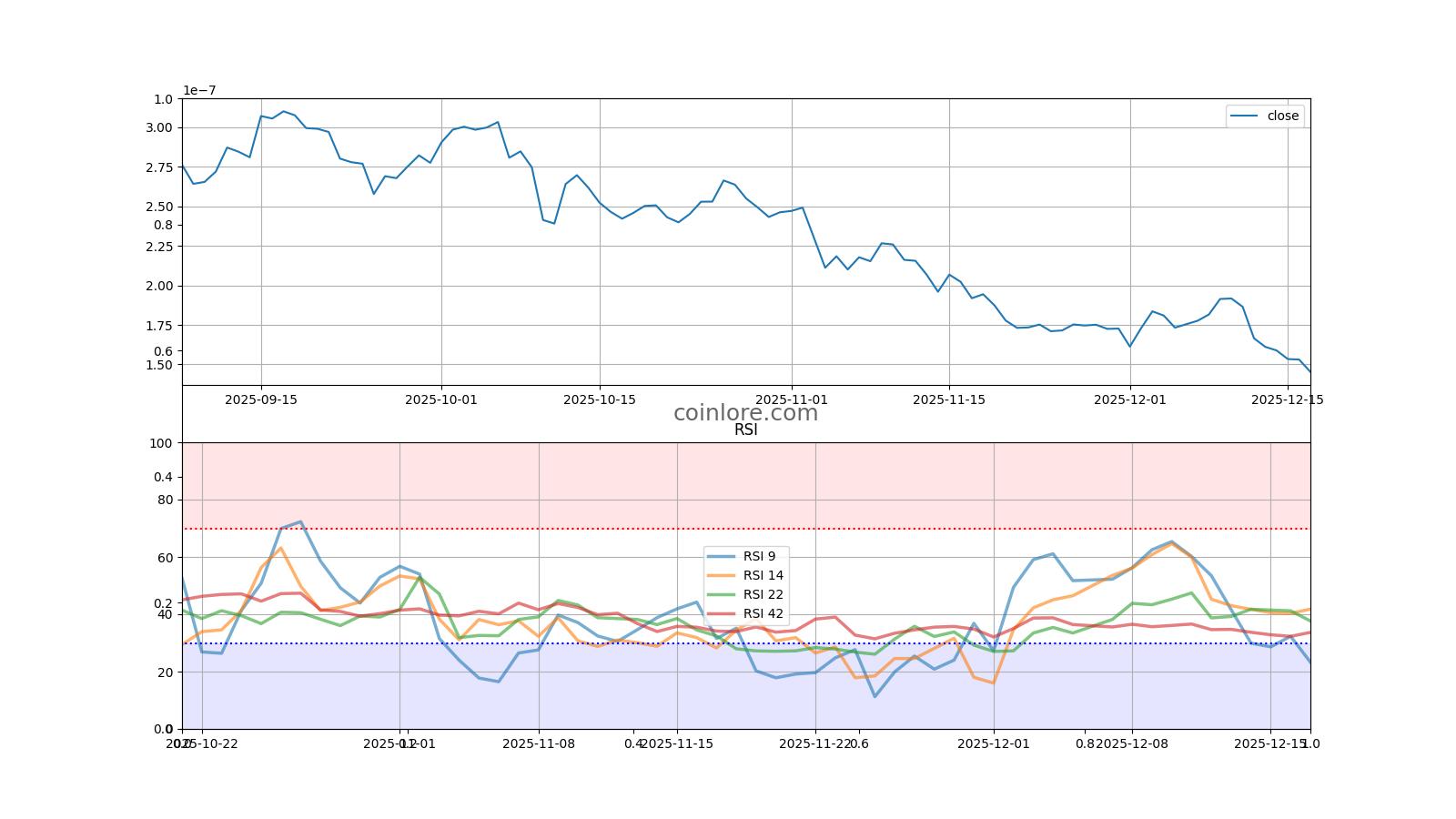 go fu*k yourself. RSI indicator
