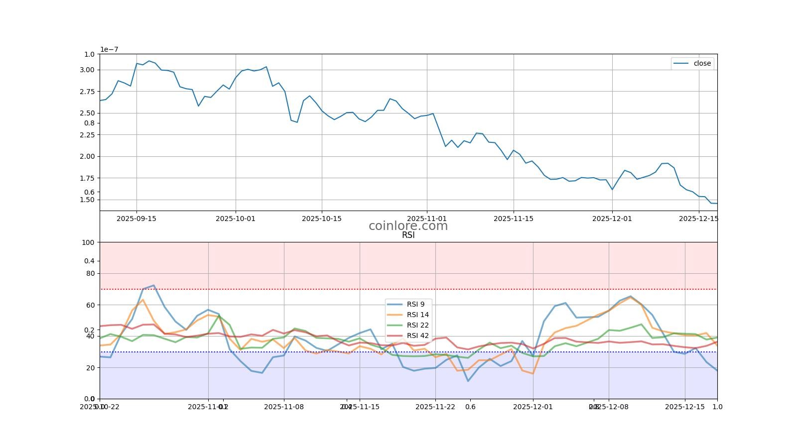 go fu*k yourself. RSI indicator