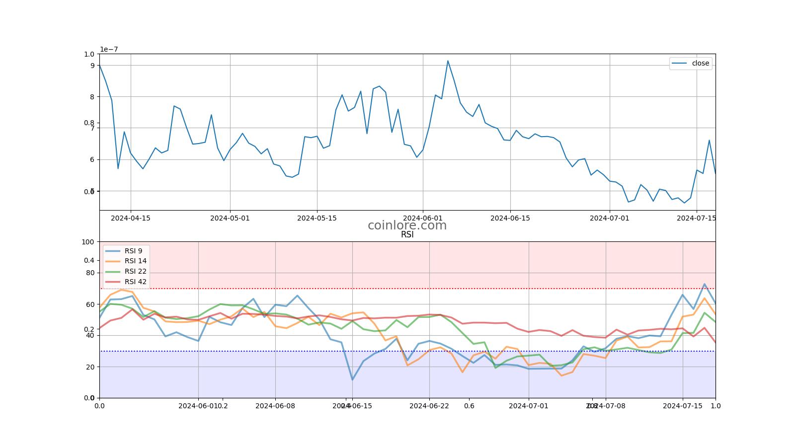go fu*k yourself. RSI indicator