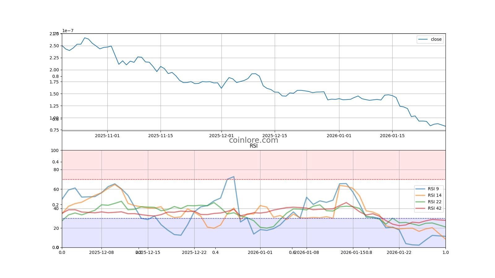 go fu*k yourself. RSI indicator