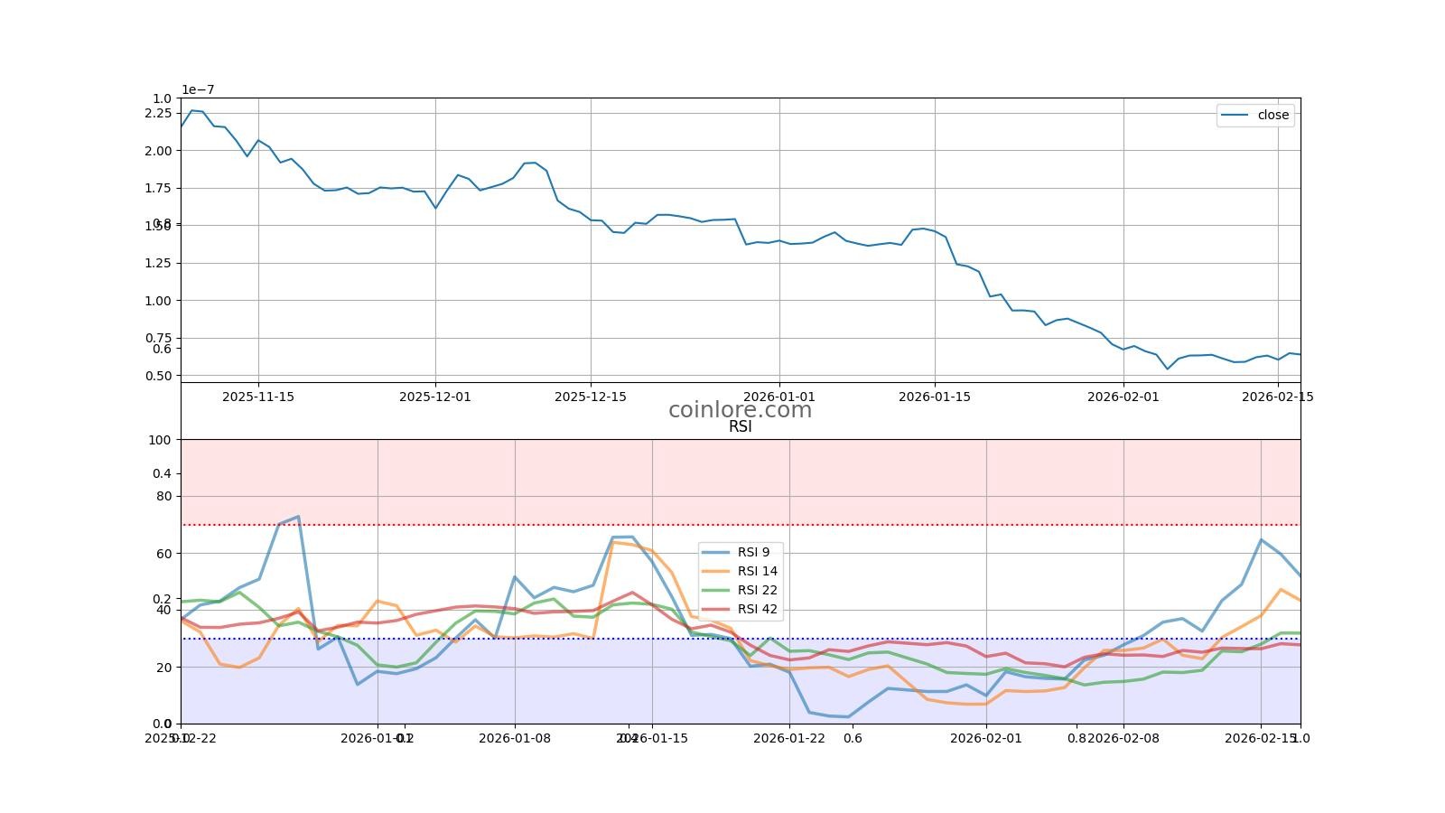 go fu*k yourself. RSI indicator