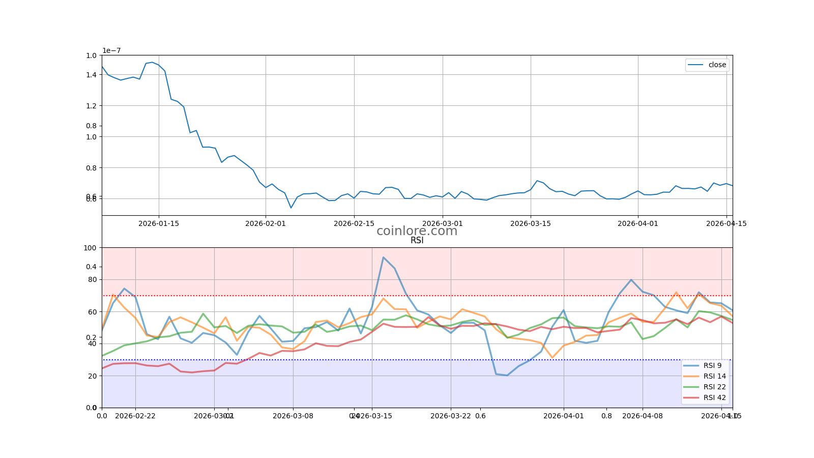go fu*k yourself. RSI indicator