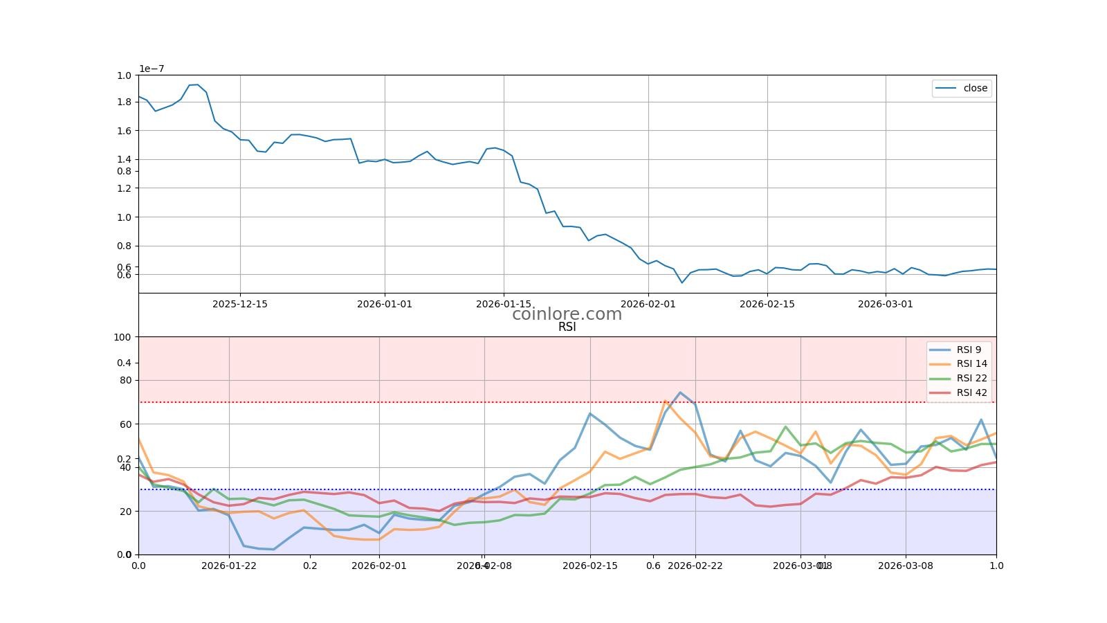 go fu*k yourself. RSI indicator