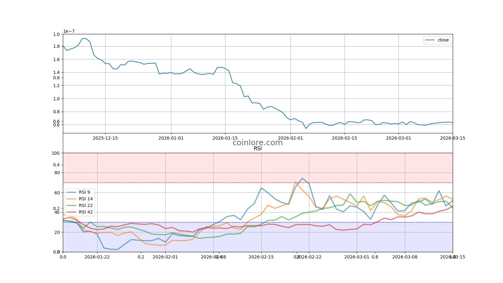 go fu*k yourself. RSI indicator