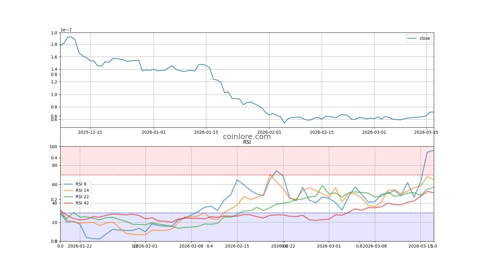 go fu*k yourself. RSI indicator