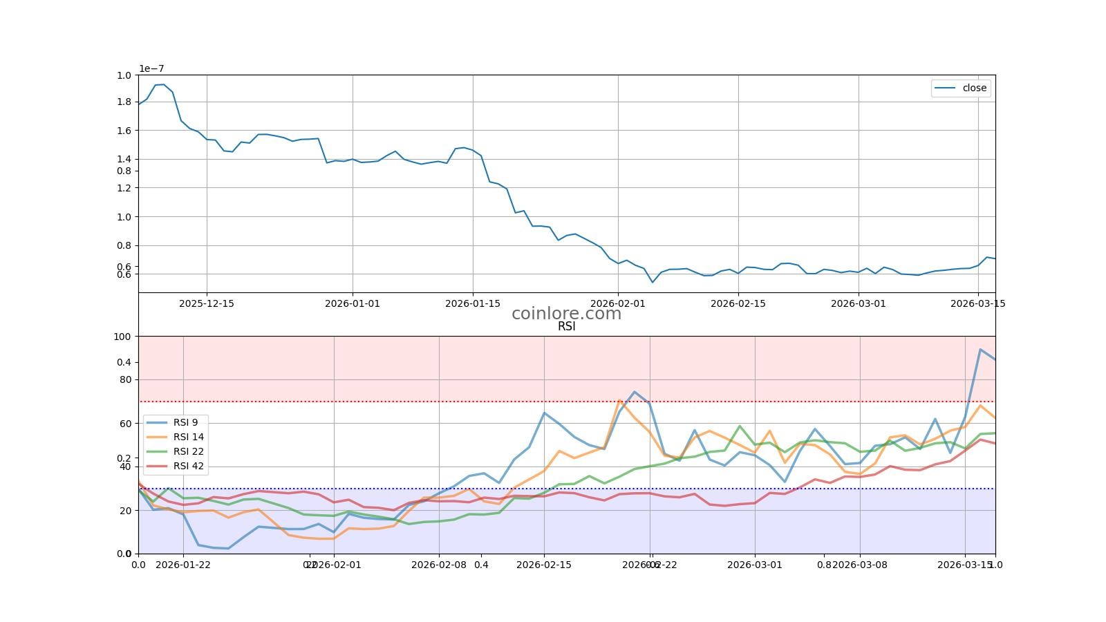 go fu*k yourself. RSI indicator