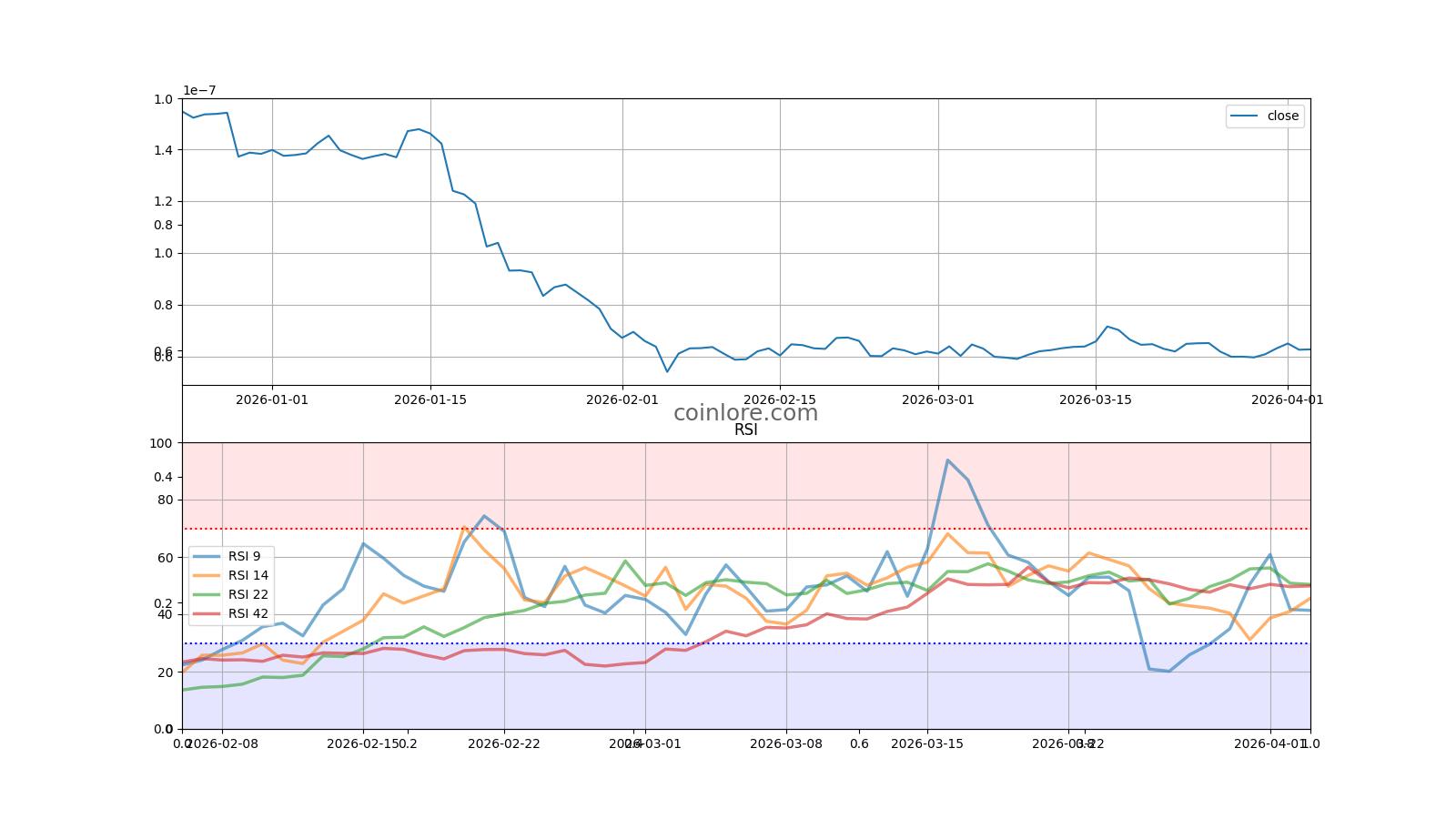 go fu*k yourself. RSI indicator