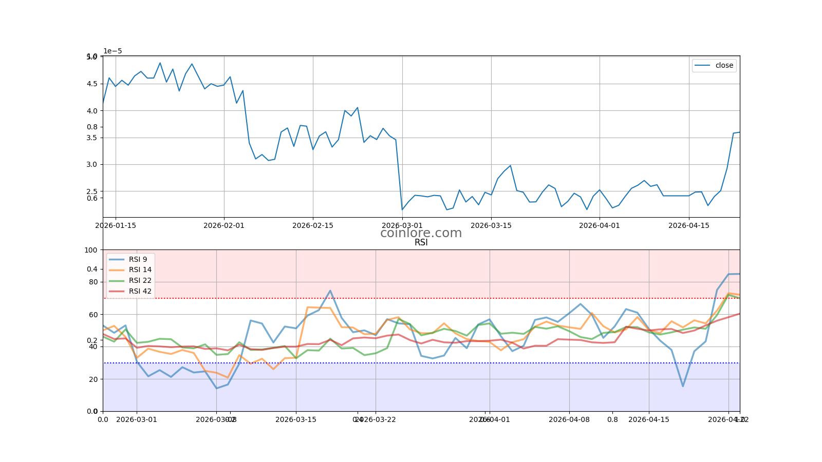 GOATS RSI indicator