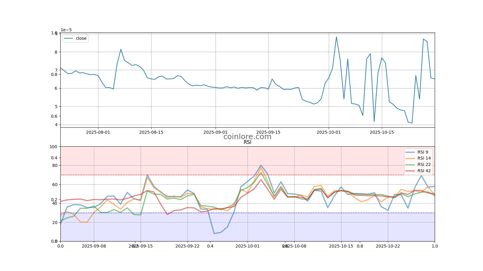 GOATS RSI indicator